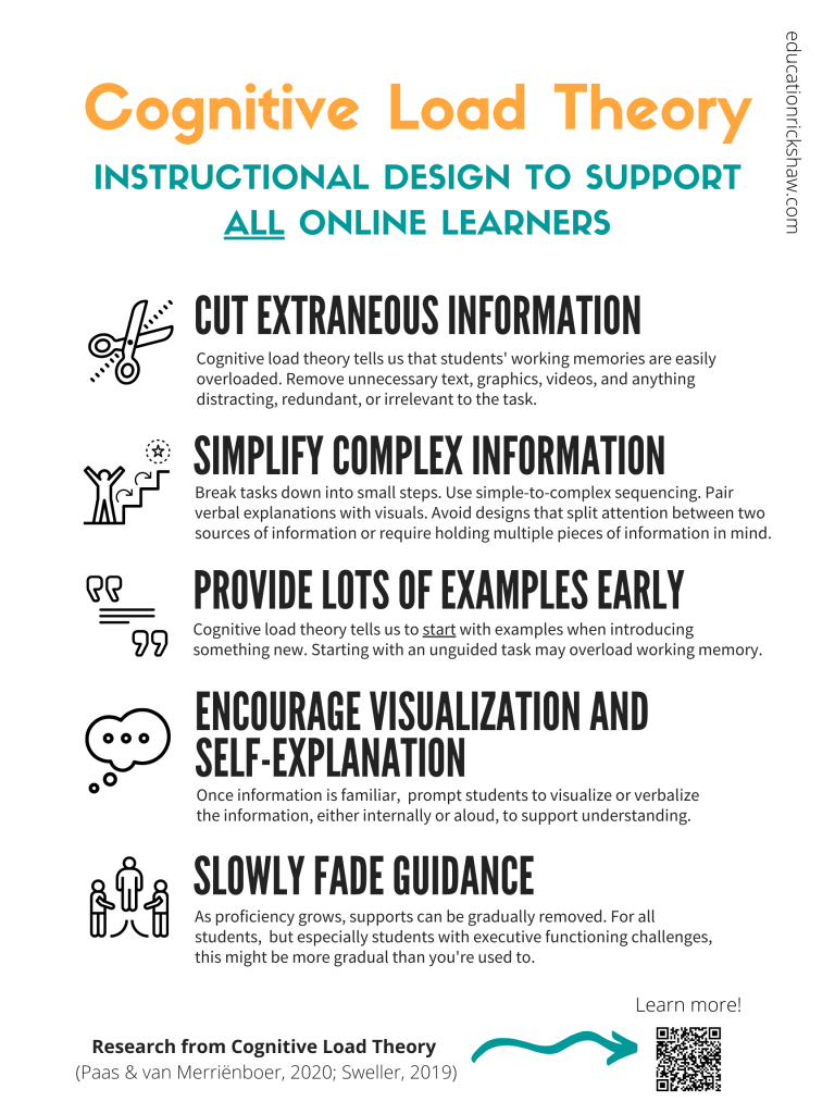 Cognitive load theory & instructional design – heather zink. a learner.